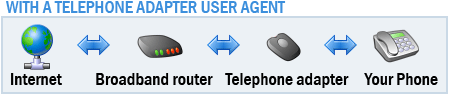 Callcentric Help